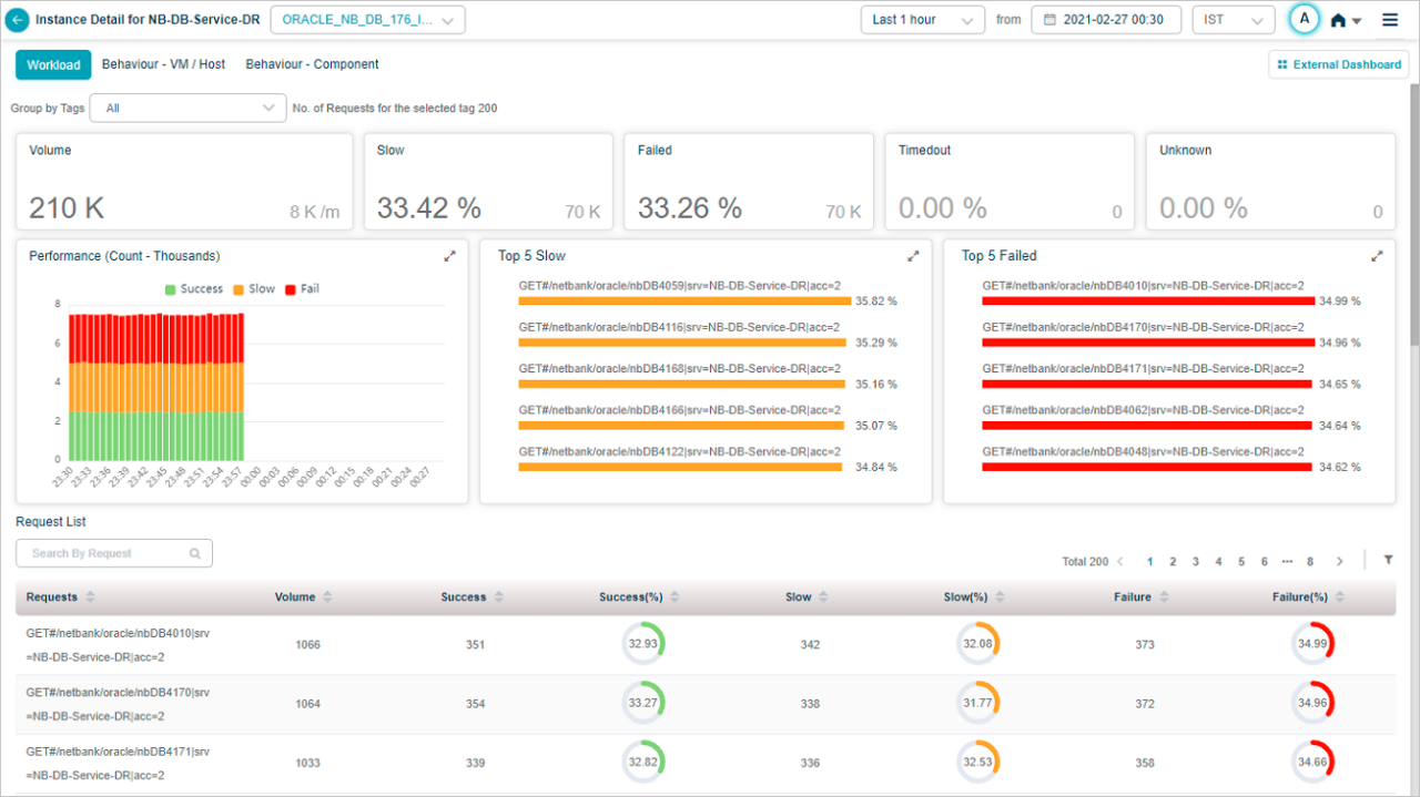Viewing Request Dashboard | Heal Software Inc