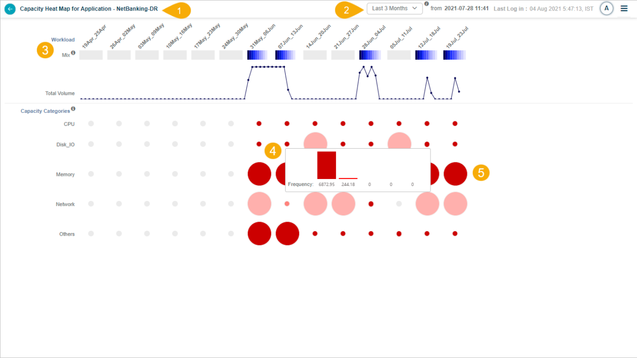 Viewing Capacity Heat Map | Heal Software Inc
