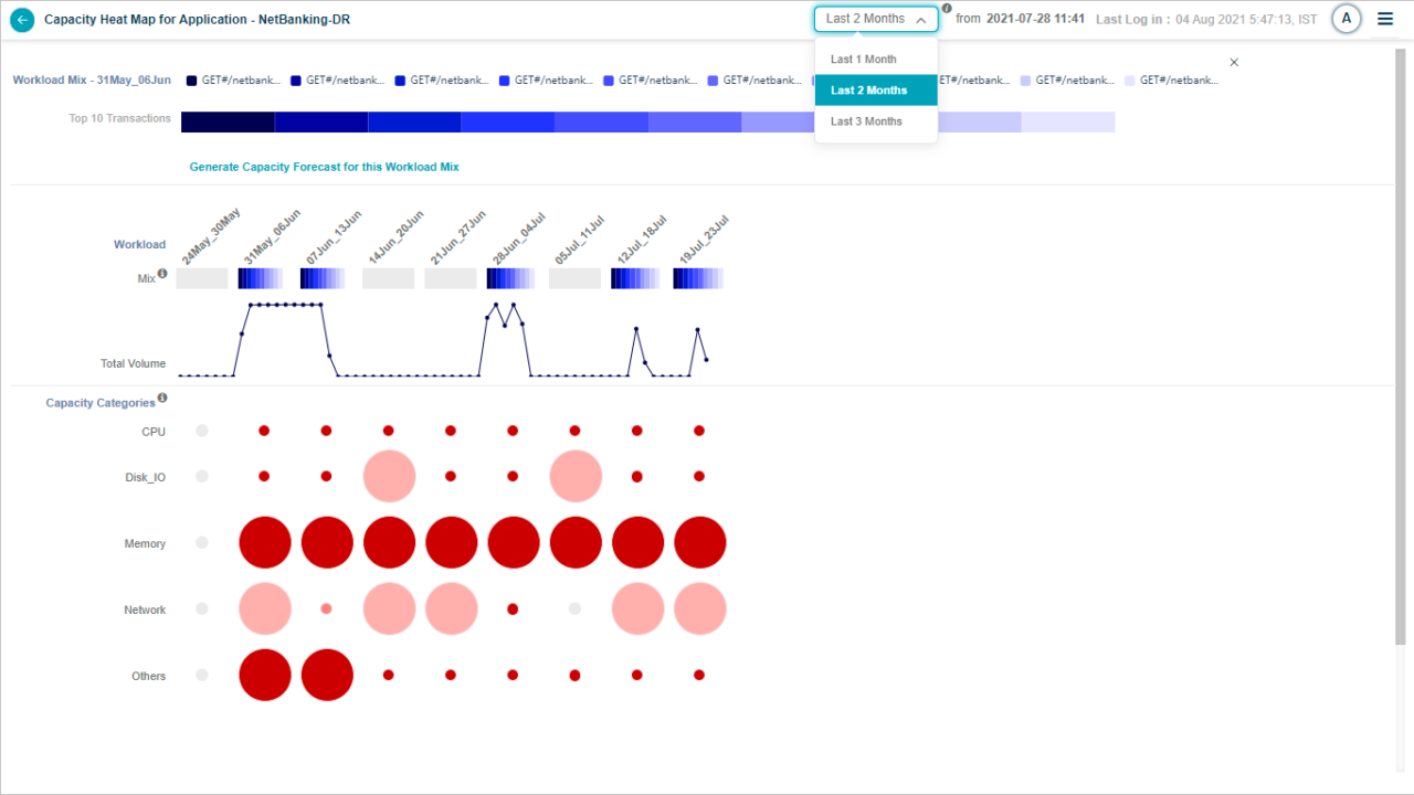Viewing Capacity Heat Map | Heal Software Inc