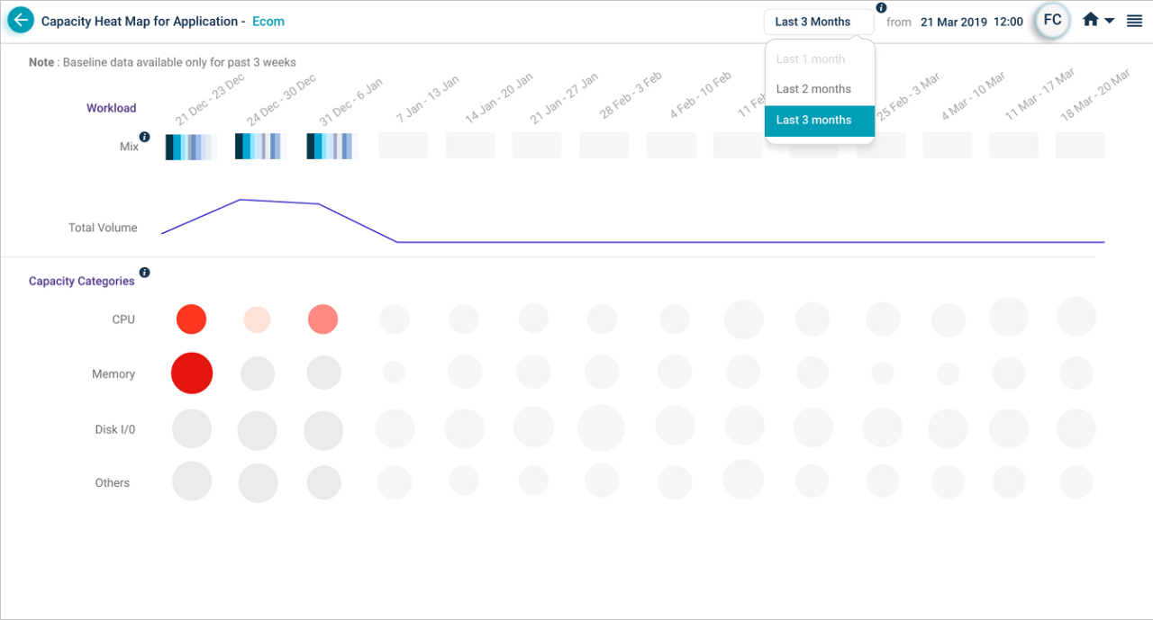 Viewing Capacity Heat Map | Heal Software Inc