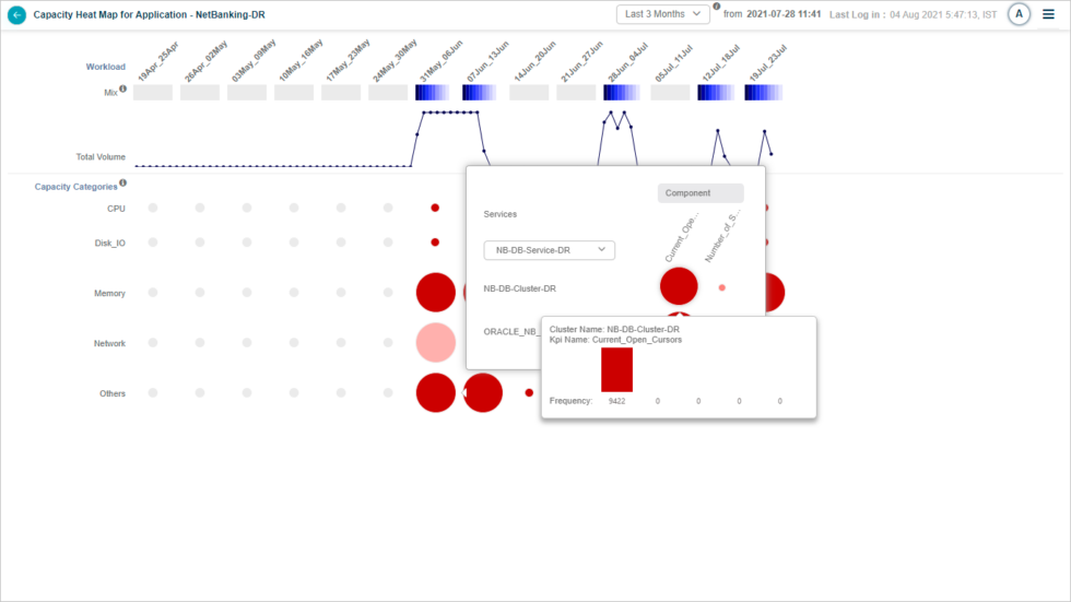 Viewing Capacity Heat Map | Heal Software Inc
