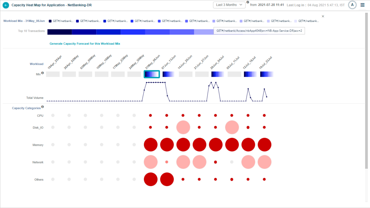 Viewing Capacity Heat Map | Heal Software Inc